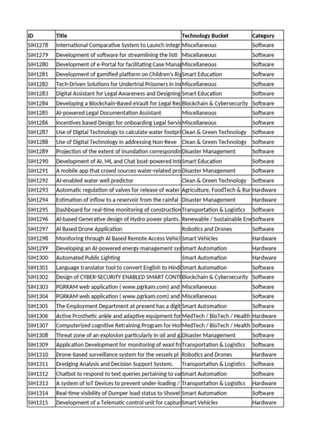 Problem Statements Pdf