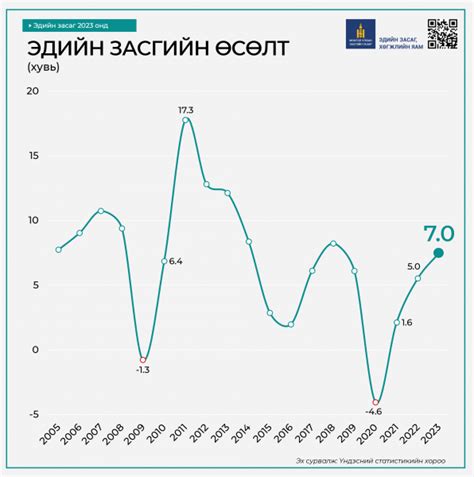 Эдийн засгийн тойм блог