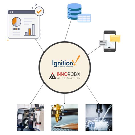 Trusted Mtconnect Module To Streamline Cnc Data Collection
