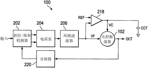 Phase Locked Loop Pll With Analog And Digital Feedback Controls Eureka Patsnap