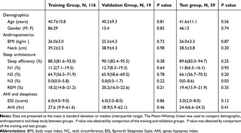 Obstructive Sleep Apnea Detection Based On Sleep Sounds Nss