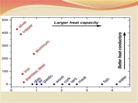 Plotting Of Different Parameters Entropy Enthalpy Gibbs Free Energy Heat Capacity And Slope