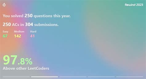 My Leetcode Rewind23 😍 Tajmin Sultana Mime