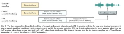 Audiolm Pytorch Download For Windows