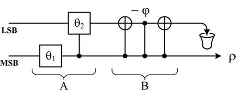 Quantum Circuit Representing The Synthesis Of A Two Qubit State Download Scientific Diagram