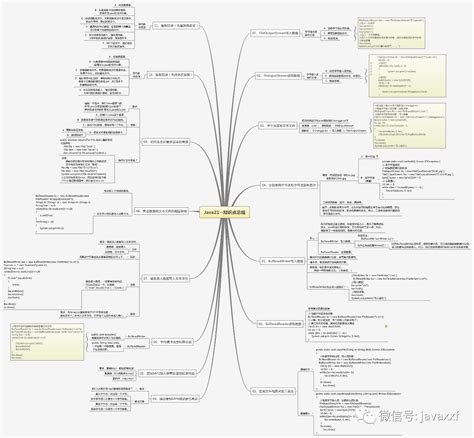 java基础思维导图大全 csdn博客