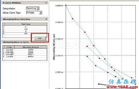 ansys workbench 疲劳分析 ansys培训、ansys有限元培训、ansys workbench培训、ansys视频教程