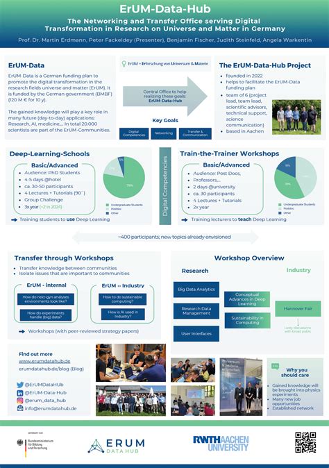 Publikationen Erum Data Hub