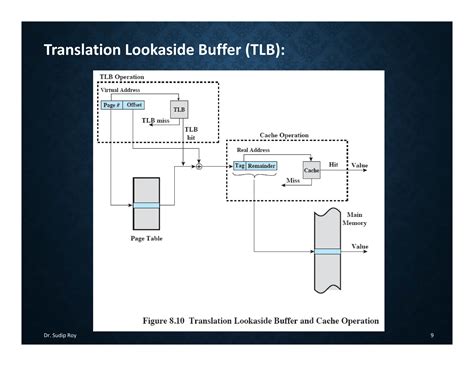 Csn221lec34 Computer Architecture And Microprocessor Ppt