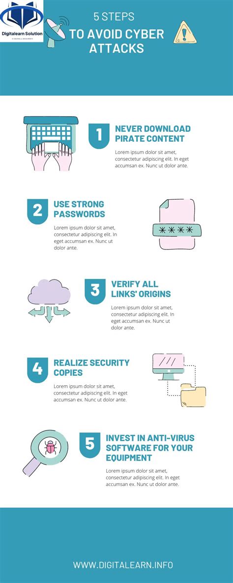 Digitalearnsolutions Coding Encryption Firewalls Phishing Cyberattack Anita D