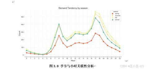 基于聚类分析的共享单车租赁数量预测研究总租车数量预测 Csdn博客