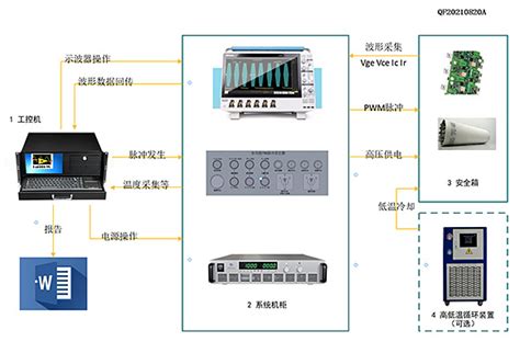 Igbtsic Mosfet 测试平台 企业官网