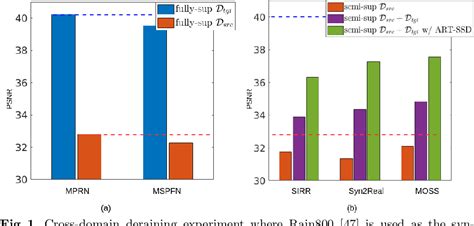 Figure 1 From Art Ss An Adaptive Rejection Technique For Semi