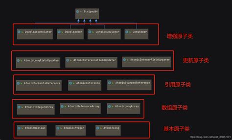 Java并发编程 八JUC并发包下原子类 阿里云开发者社区