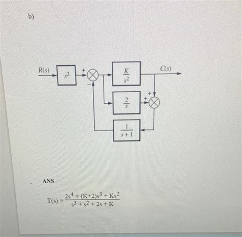 Solved Given The Following Block Diagrams Of Control Chegg Com