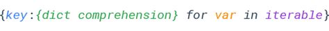 Python Dictionary Comprehension Learn By Example