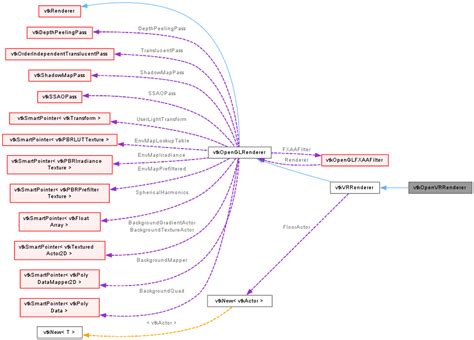 Vtk Vtkopenvrrenderer Class Reference Vtk Vtkopenvrrenderer Class Reference