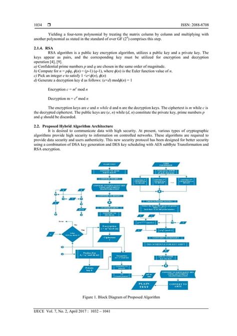 Dare Algorithm A New Security Protocol By Integration Of Different