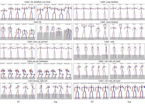 Generative Data Augmentation For Skeleton Action Recognition