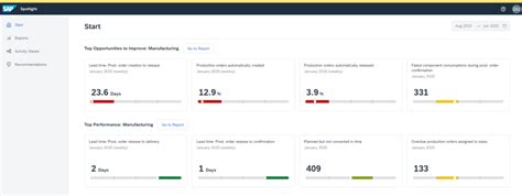 SAP Process Discovery Saptechnicalguru