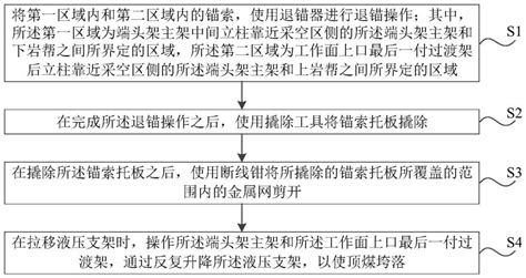 煤矿工作面隅角顶板的管控方法与流程