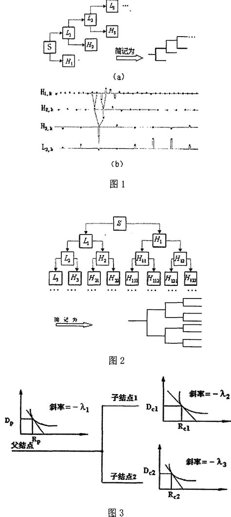 Electrocardiogram Data Compression Method And Decoding Method Based On