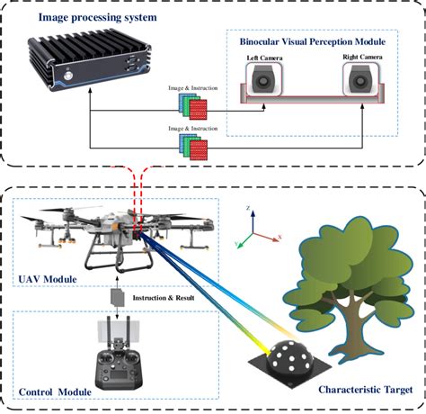 Relative Pose Measurement System Based On Binocular Vision Download Scientific Diagram