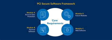 Navigating Pci Validation Optiv