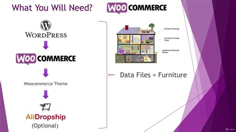 Woocommerce Create 001 Introduction To Woocommerce Course By Gsm Boss Com YouTube