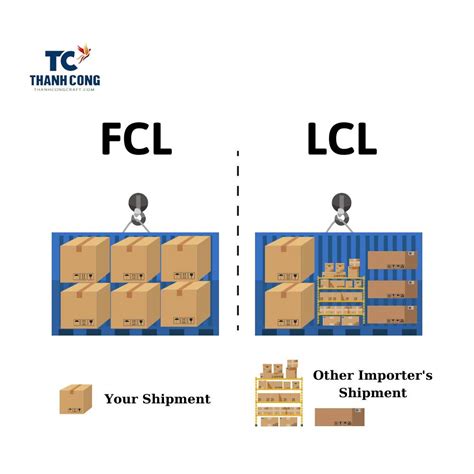 Lcl Shipment What Is Lcl And Fcl Shipping Lian Visman