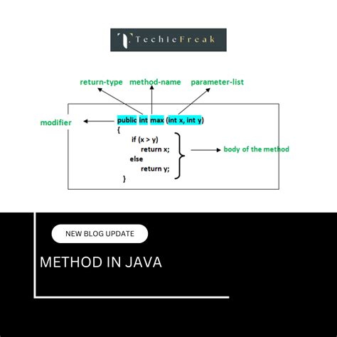 Java Data Types Primitive And Non Primitive Types
