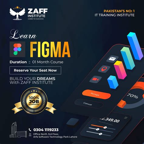 Ui Design Course In Delhi Artofit