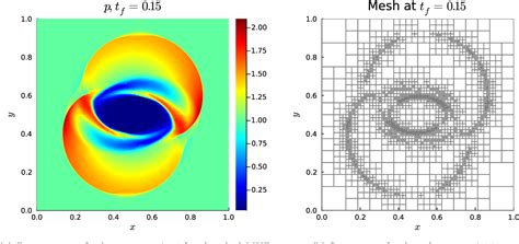 figure 12 from multirate time integration based on dynamic ode