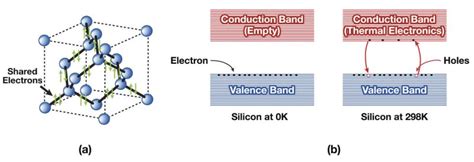 Semiconductor Diagram