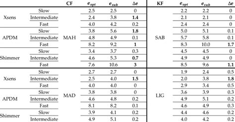The Optimal And Suboptimal Errors Are Reported Together With Their Download Scientific Diagram