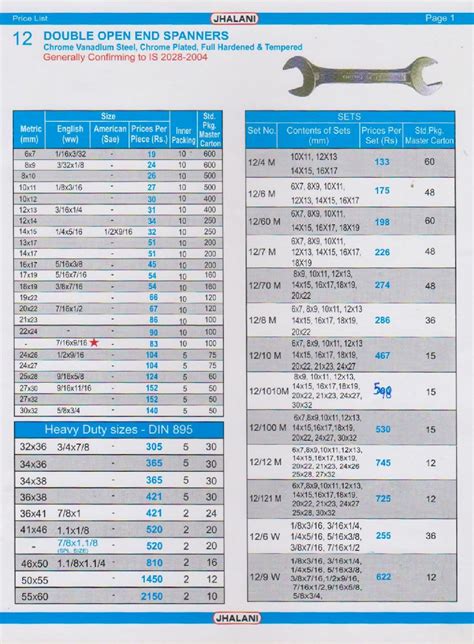 Jhalani Handtools Spanner Chennai