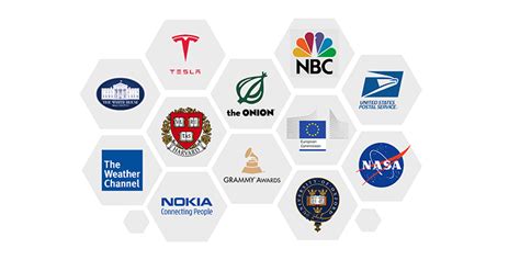 What Is The Future Scope Of Drupal As A Cms Technology In 2023 And Beyond