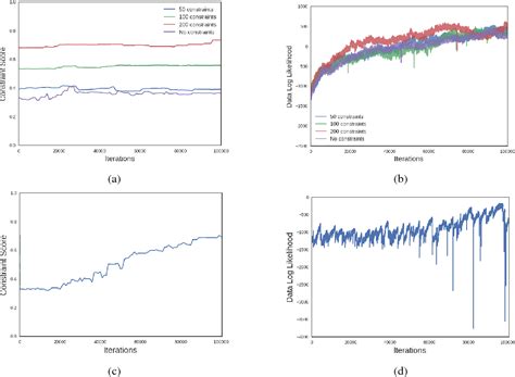 Figure 1 From Interactive Hierarchical Clustering Using Bayesian