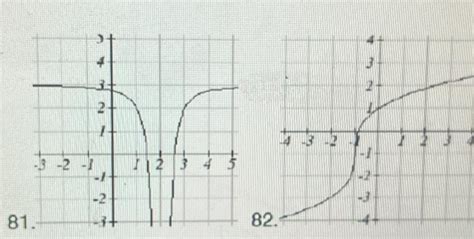 Solved Write An Equation For The Functions Below Write An
