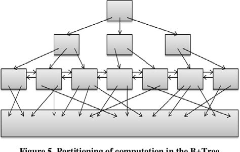 Figure 1 From Trellis Portability Across Architectures With A High Level Framework Semantic