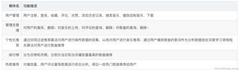 基于深度学习的音乐推荐系统简述 csdn博客