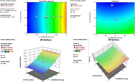 Figure 1 From Development Of Delayed Release Oral Formulation Comprising Esomeprazole Spray