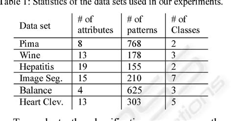 Table 1 From An Adaptive Classifier Design For Accurate Speech Data