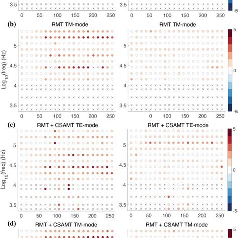 data misfits corresponding the inversion in fig 6 which are the