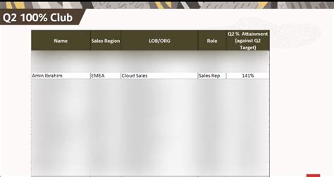 Amin Ibrahim On Linkedin Mysqlcloud Heatwave Oracle Oci 15 Comments