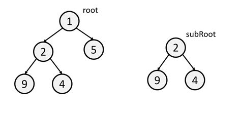 Tree Contains Subtree Deriveit