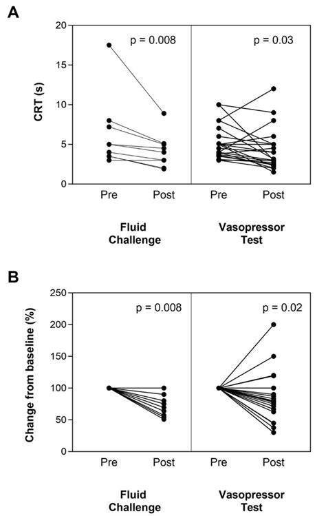 Capillary Refill Time A New Way Of Assessing Fluids And Vasopressors Annals Of Intensive Care
