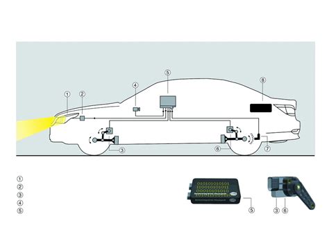 What Are Self Levelling Headlights Function And Check Hella