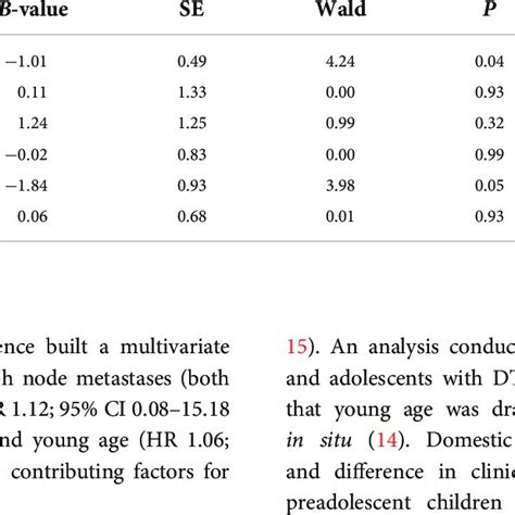 Cox Regression Models For Predicting Recurrence Download Scientific
