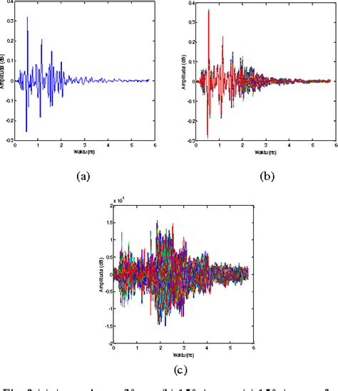 Figure 1 From 3 Dimensional Analysis Of Ground Penetrating Radar Image For Non Destructive Road